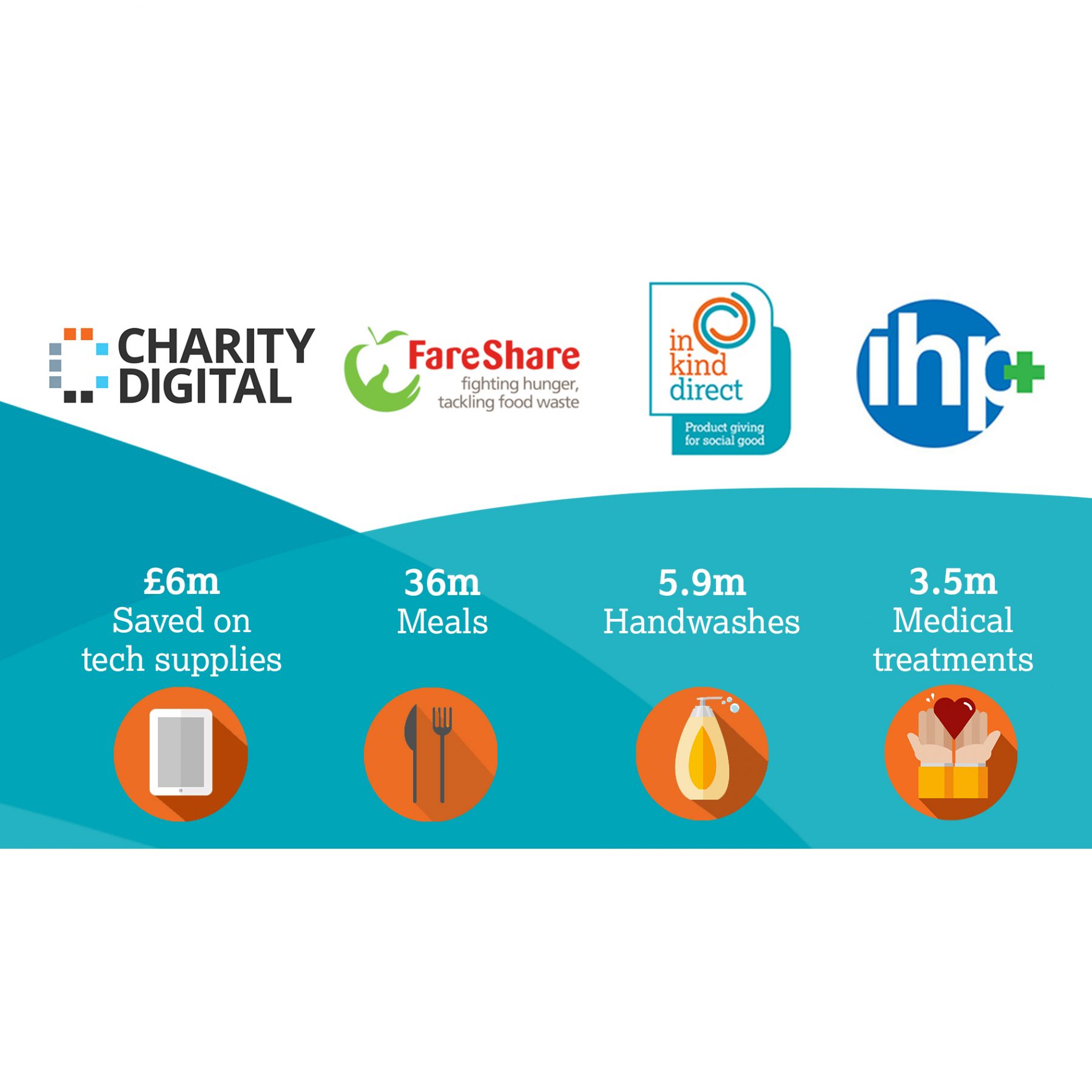 Product Giving Alliance supports up to 16,700 charities through ...